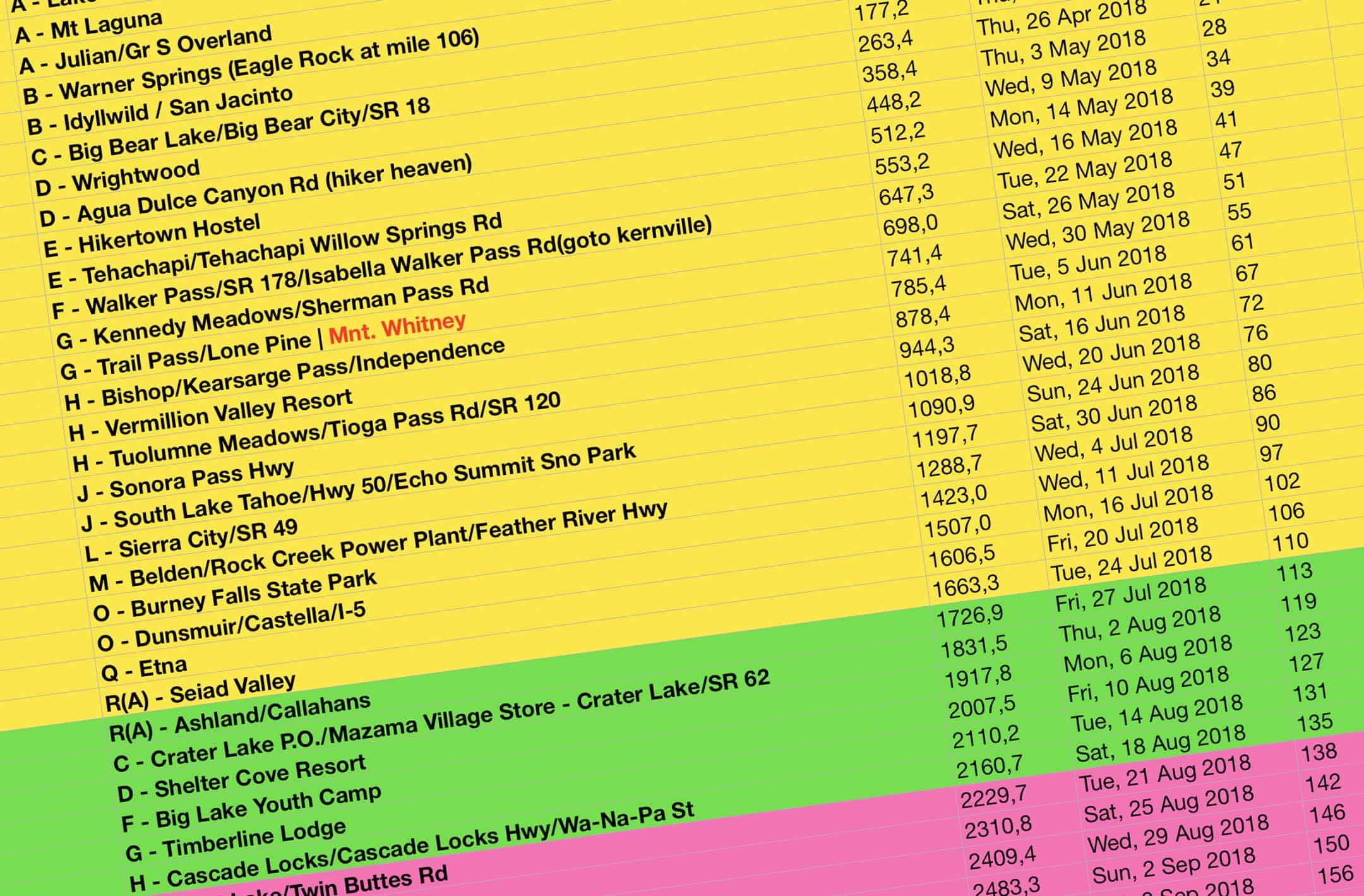 Planning? … yeah, good luck with that :) – Trailhunger